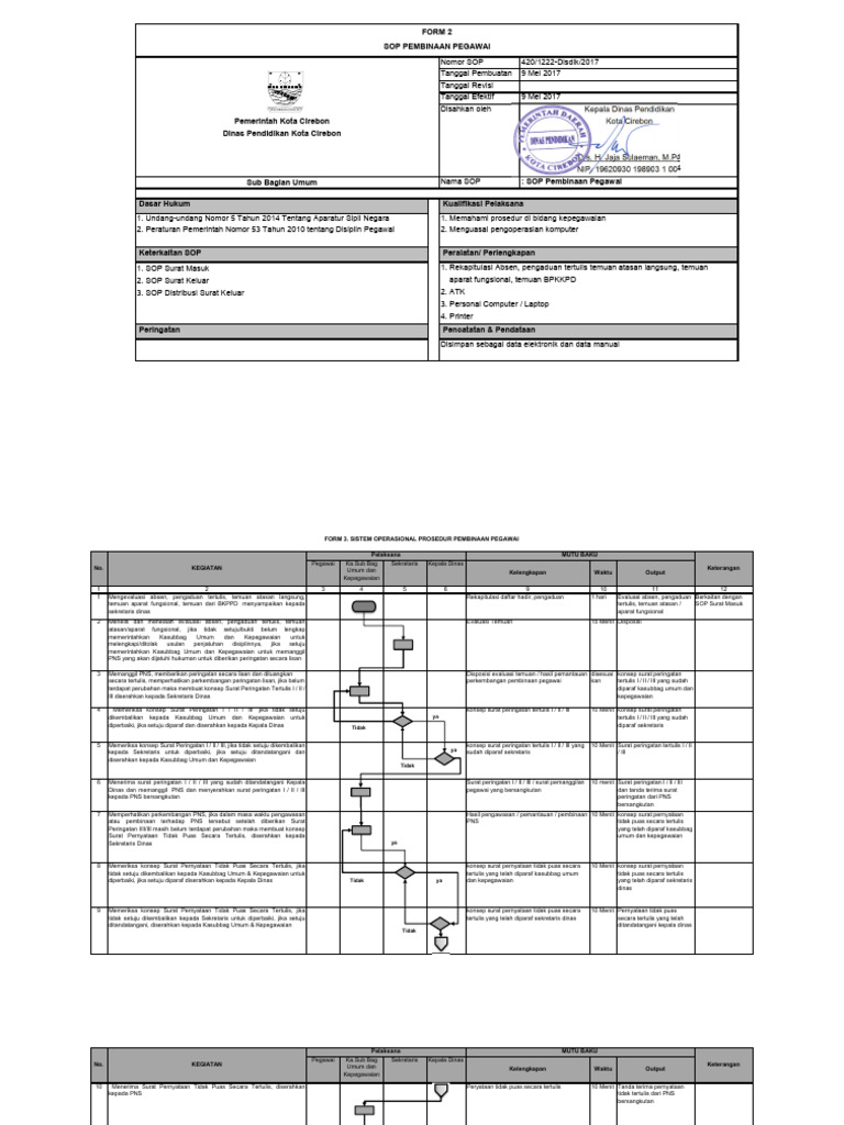SOP Pembinaan Pegawai | PDF