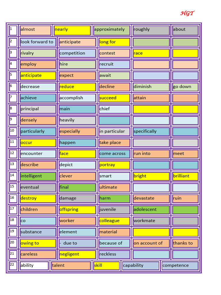 Synonyms List Practice English Synoym Practicce | PDF