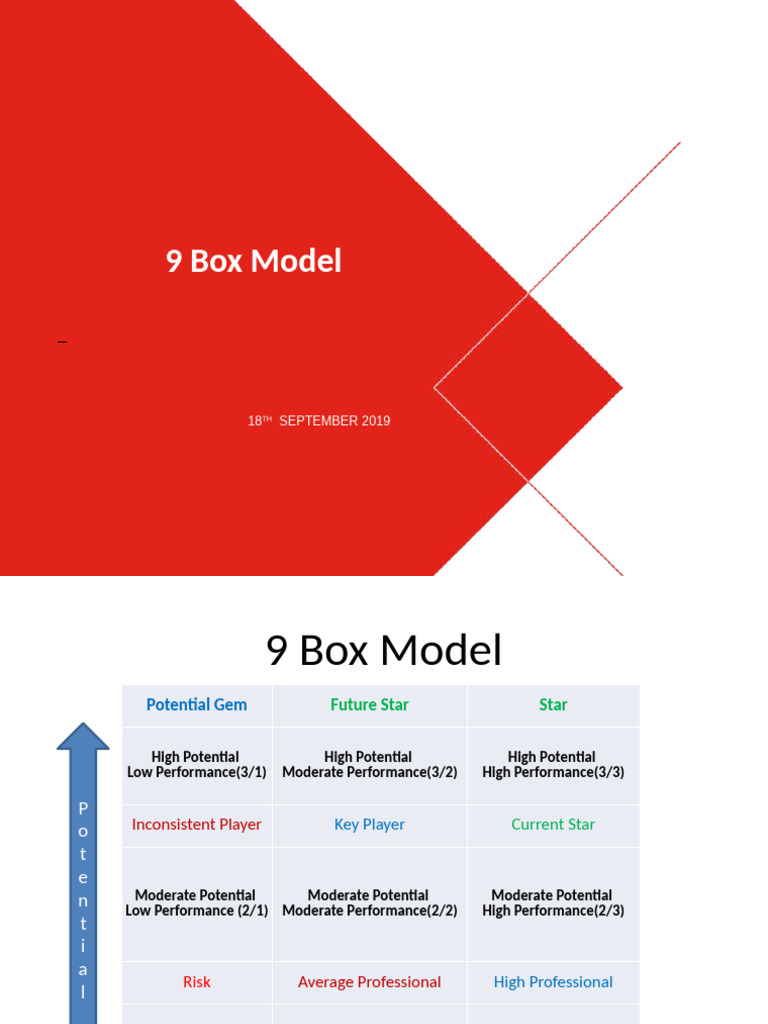 9 Box Model | PDF | Performance Appraisal | Cognition