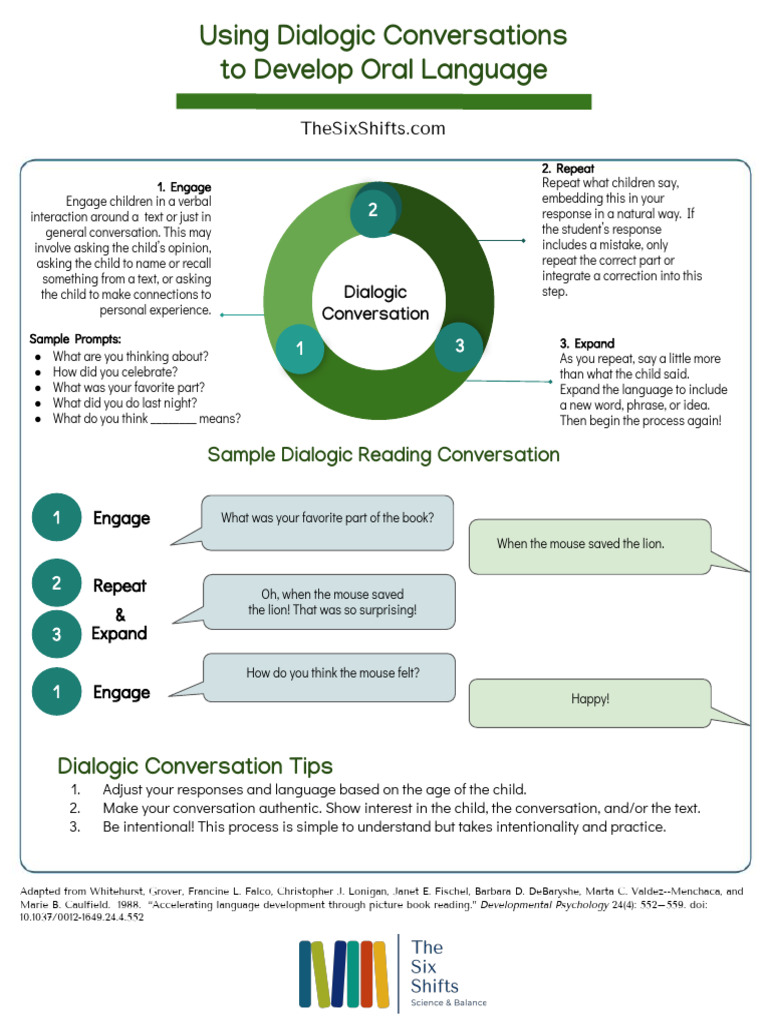 Dialogic Conversation | PDF | Cognition | Human Communication