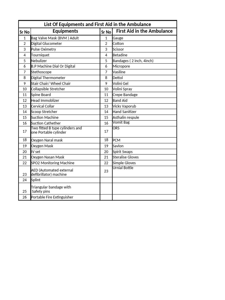 Ambulance Equipment Checklist | PDF