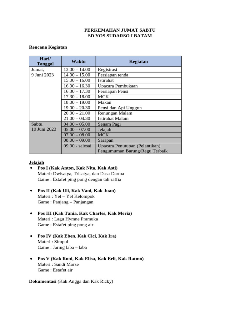 Perjusa SD Yos I 2022 2023 | PDF