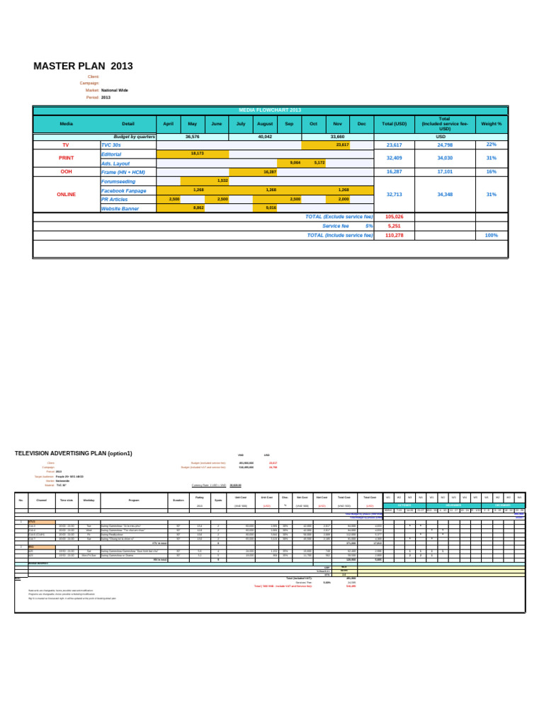 MEDIA PLAN - Sample | PDF | Hanoi | Ho Chi Minh City