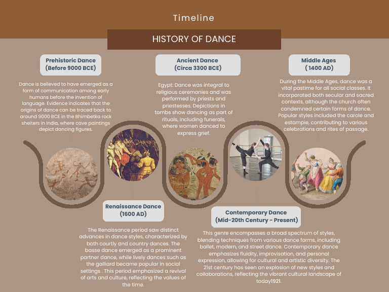 History of dance | PDF | Dances | Priest