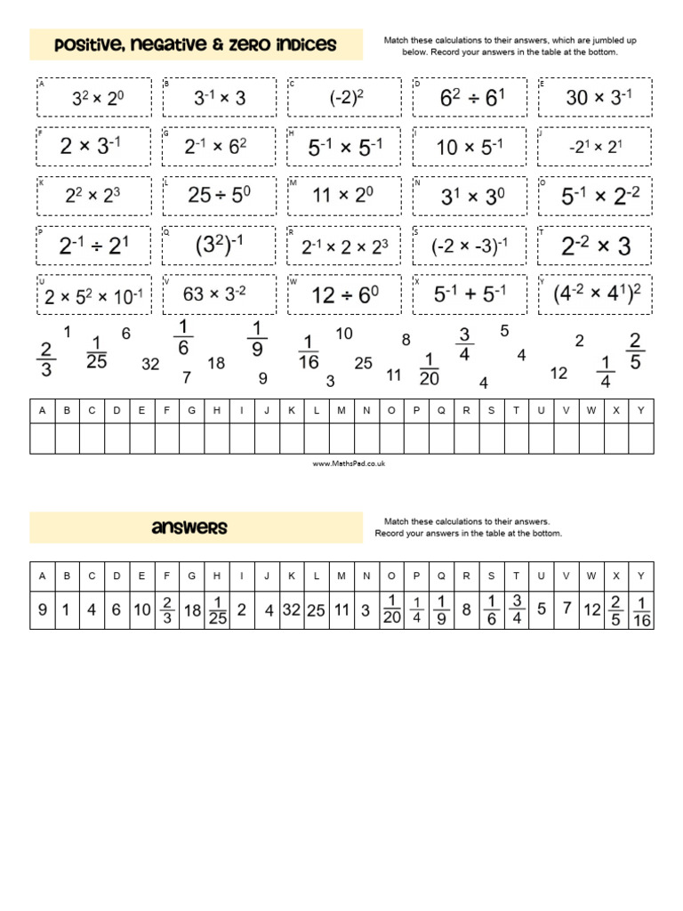 Positive Negative Zero Indices Notation 1 | PDF