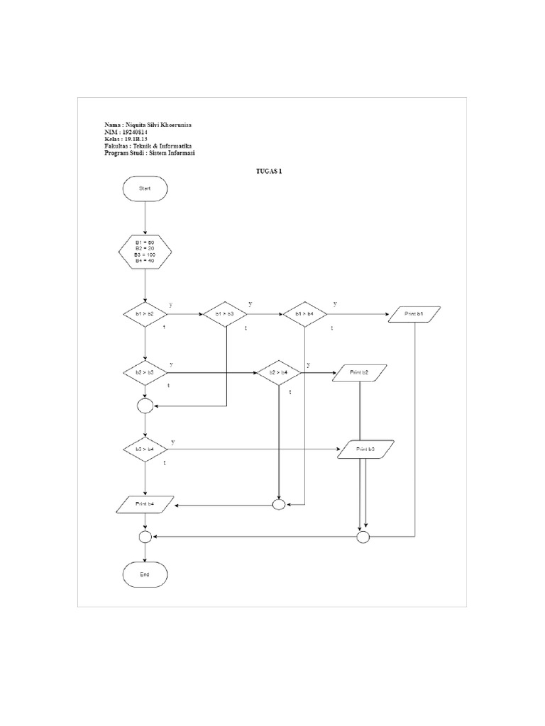 Tugas Algoritma | PDF