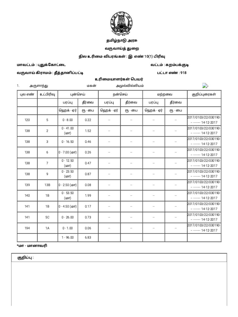 Patta Chitta.1 | PDF