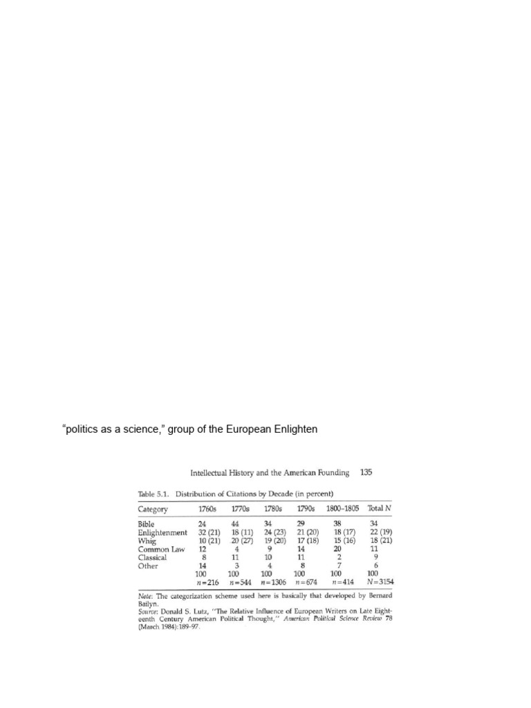M1 L08_Reflection_Text | PDF | Age Of Enlightenment | Federalism