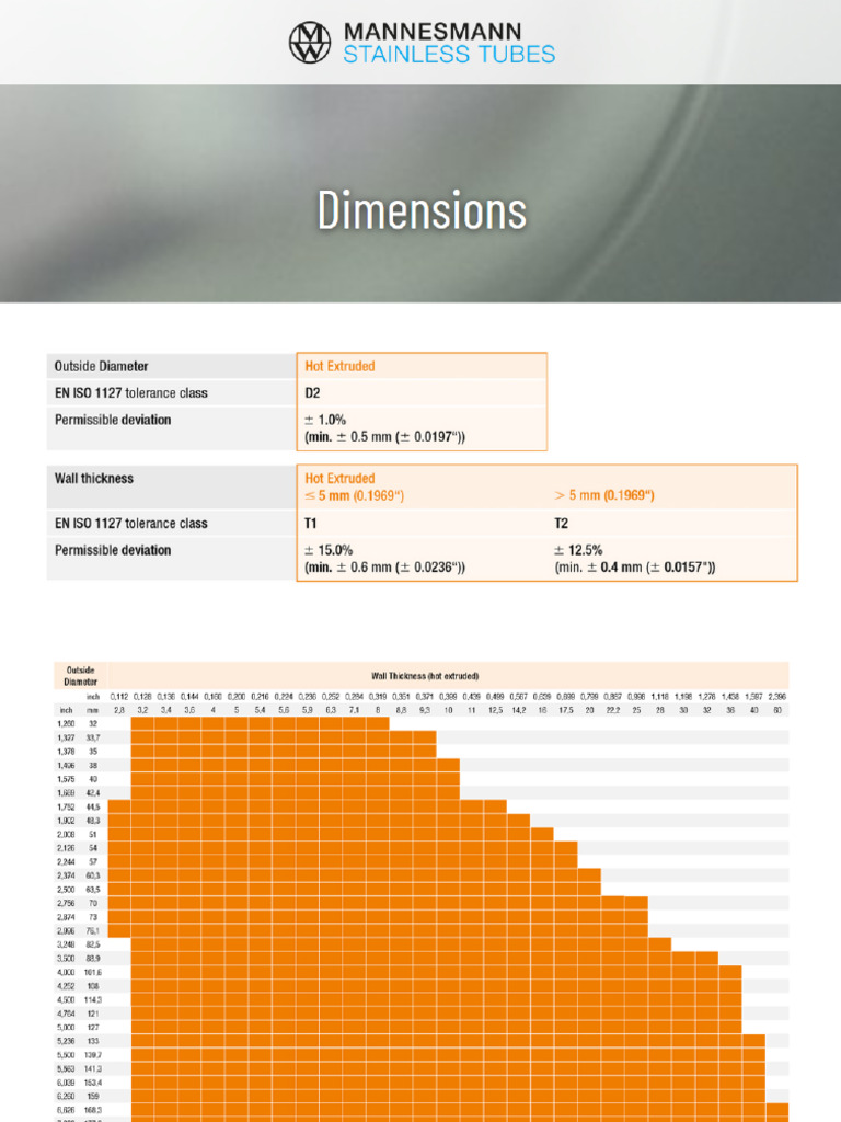 Mannesmann Tubes | PDF