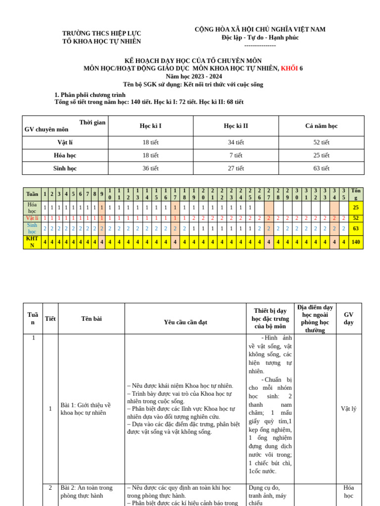 PPCT KHTN 6 (N P T ) Song Song | PDF