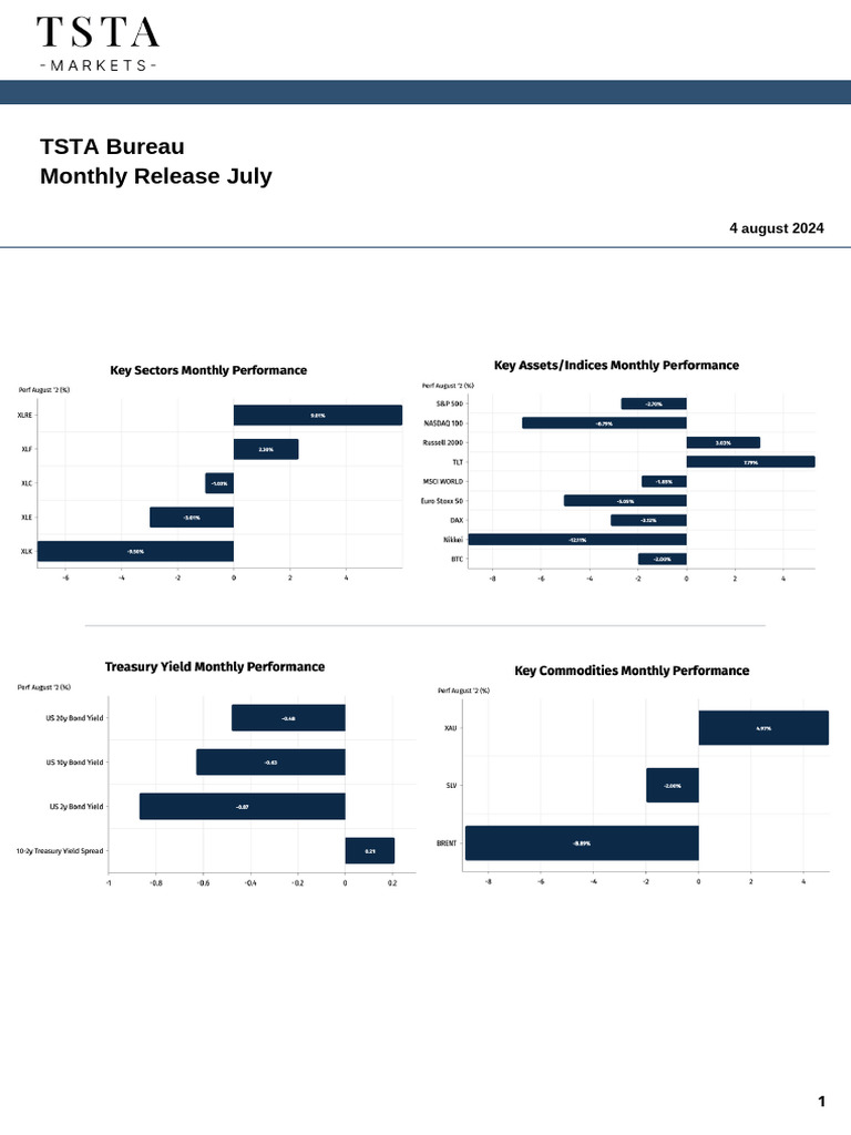 TSTA Bureau - Monthly Release - July 24 | PDF