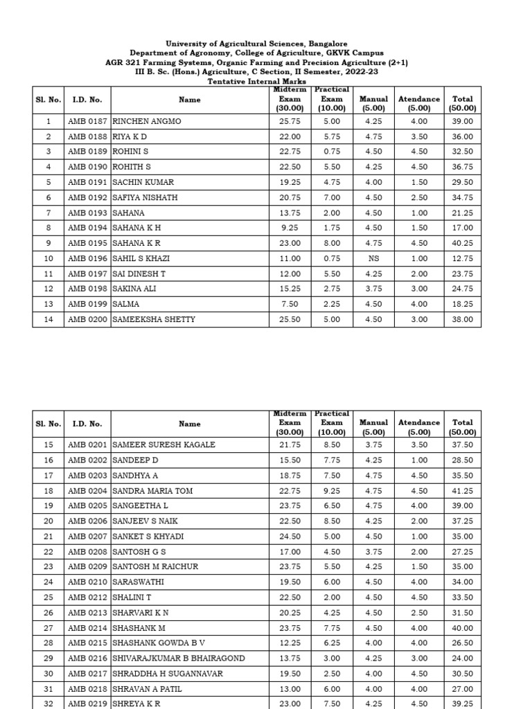 AGR 321 2022-23 - C Section - Tentative Internal Marks | PDF