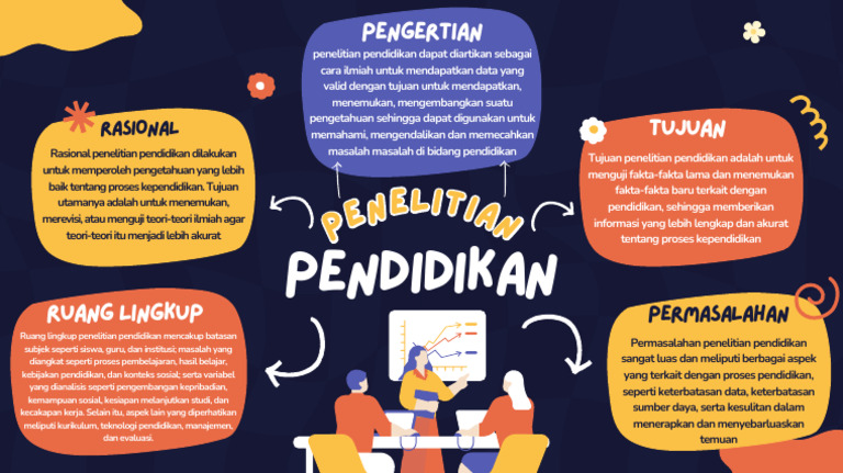 Mind Mapping Penelitian Kependidikan Pdf