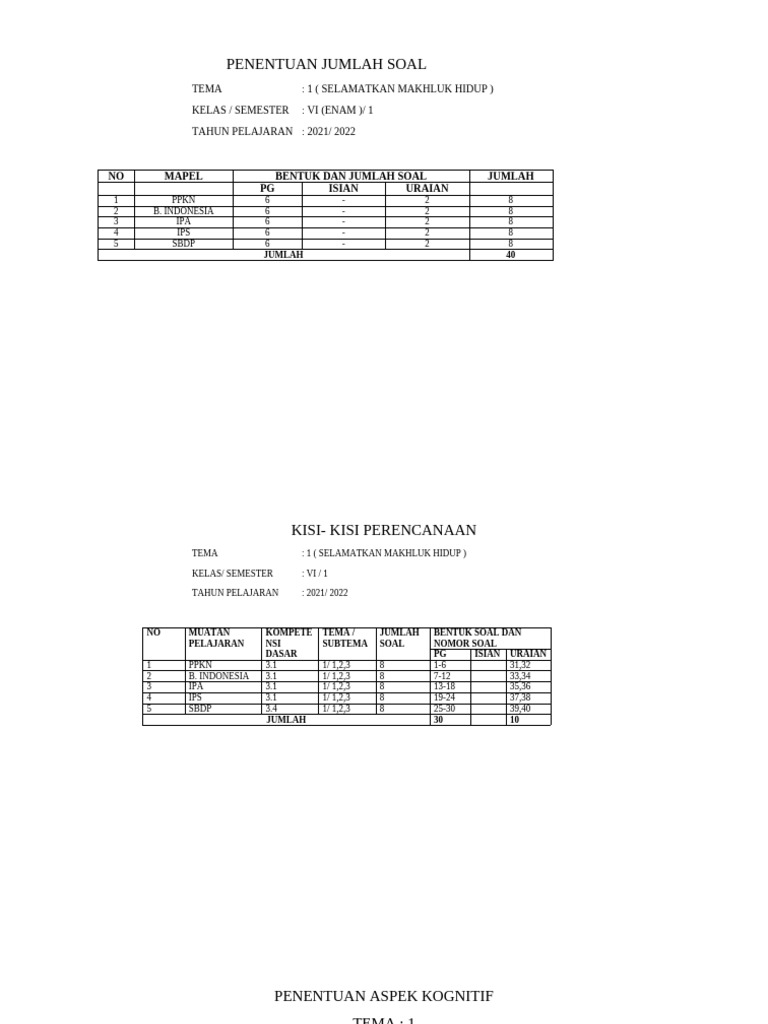 KISI KISI PENYUSUNAN UJIAN SEMESTER T 1 Kls 6 | PDF