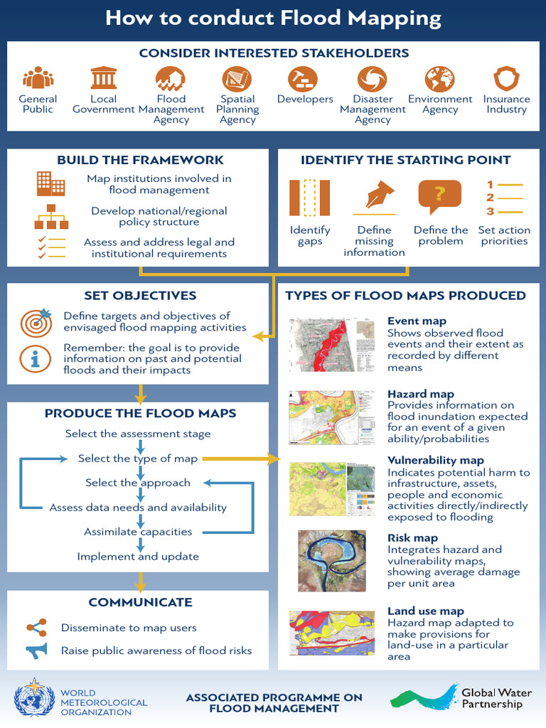 Infographic-FloodMapping en | PDF | Flood | Hazards