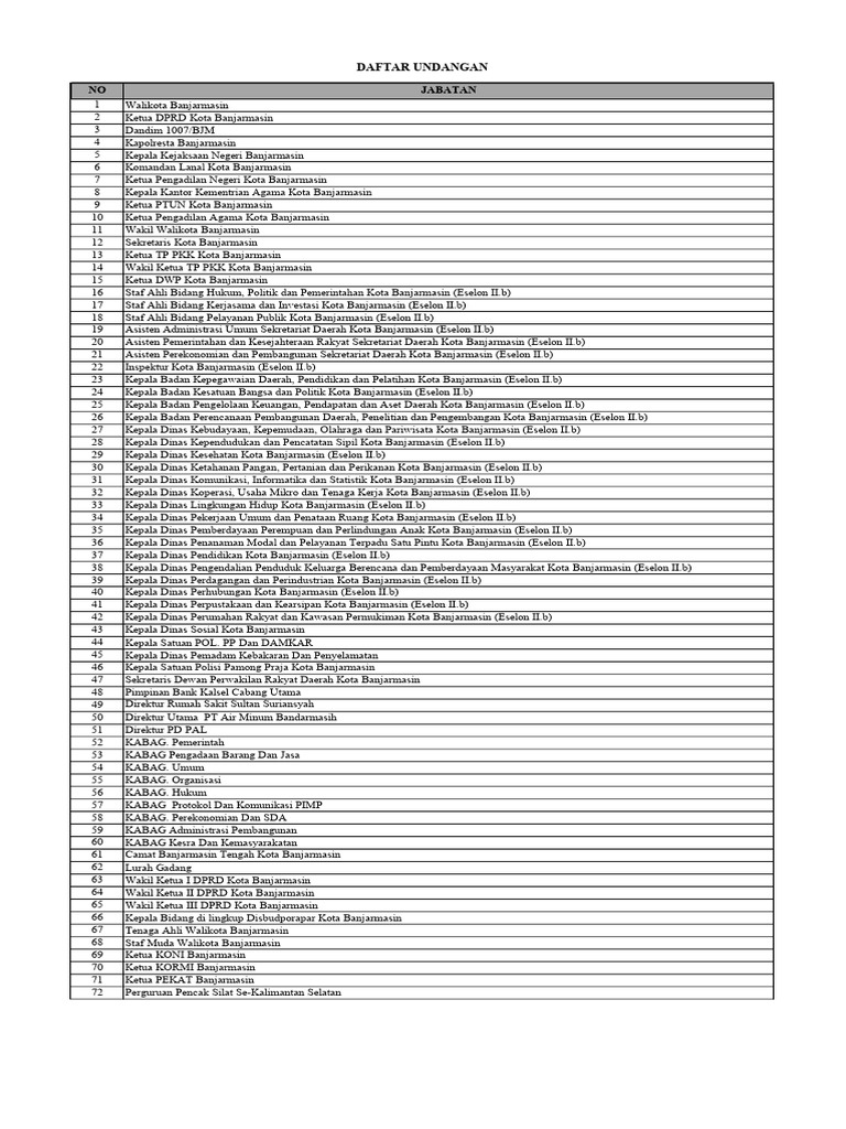 List Undangan Parang Day | PDF | Politik