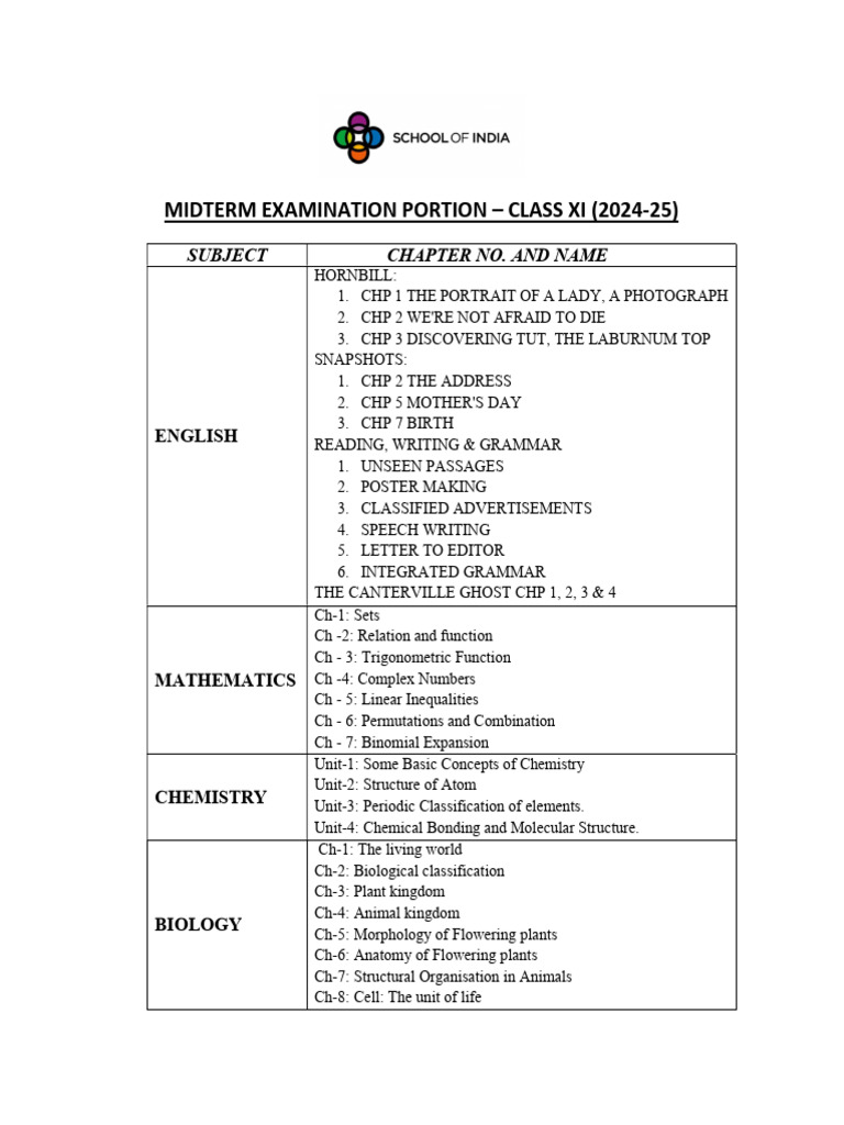 Midterm Examination Portion - Class Xi (2024-25) : Subject Chapter No ...