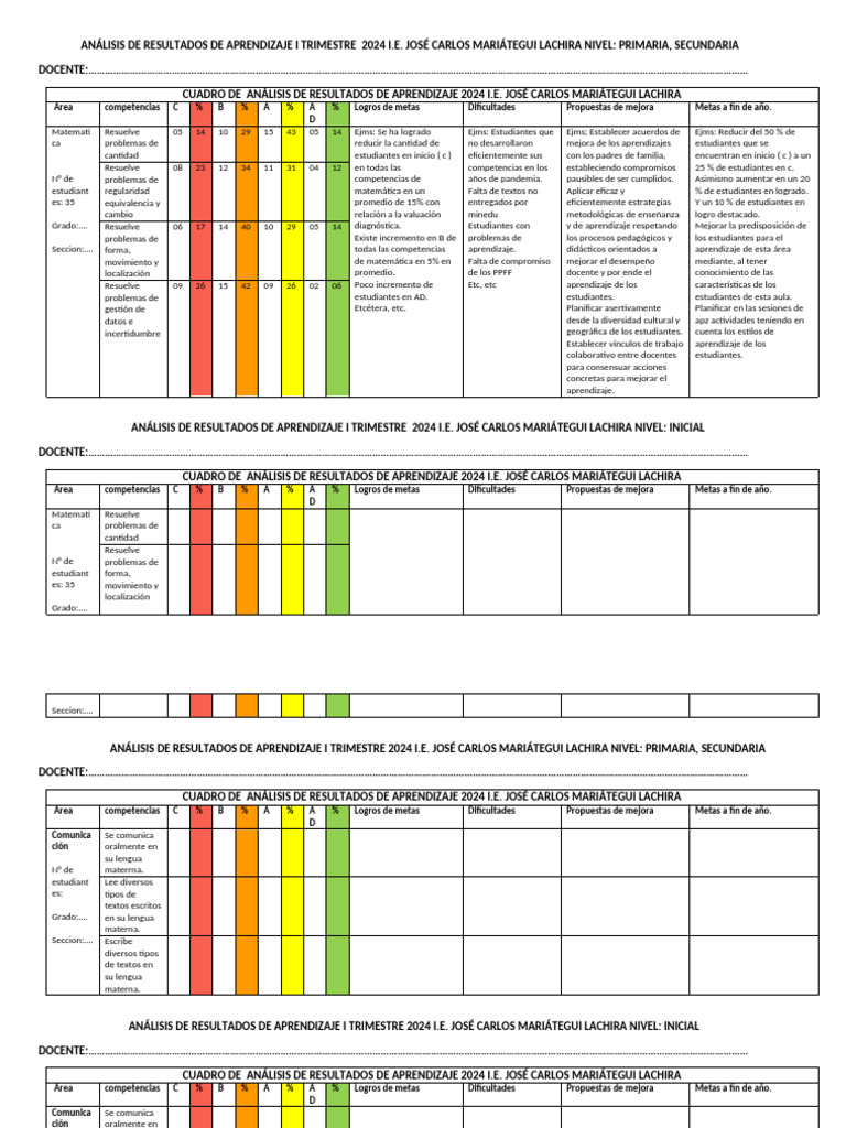 CUADRO DE RESULTADO IS 2024 | PDF | Aprendizaje | Maestros