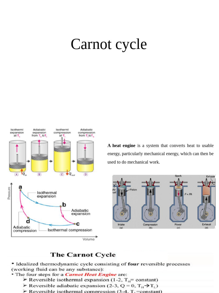 Understanding the Carnot Cycle | PDF | Technology & Engineering