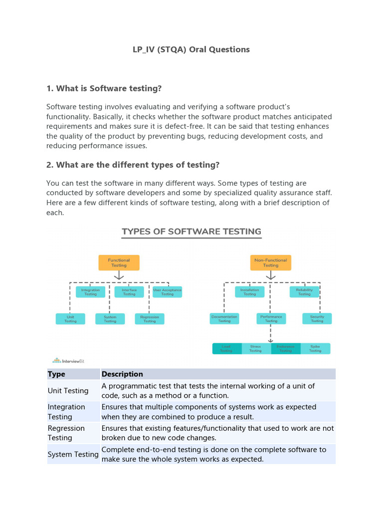 stqa viva que | PDF | Software Testing | Unit Testing