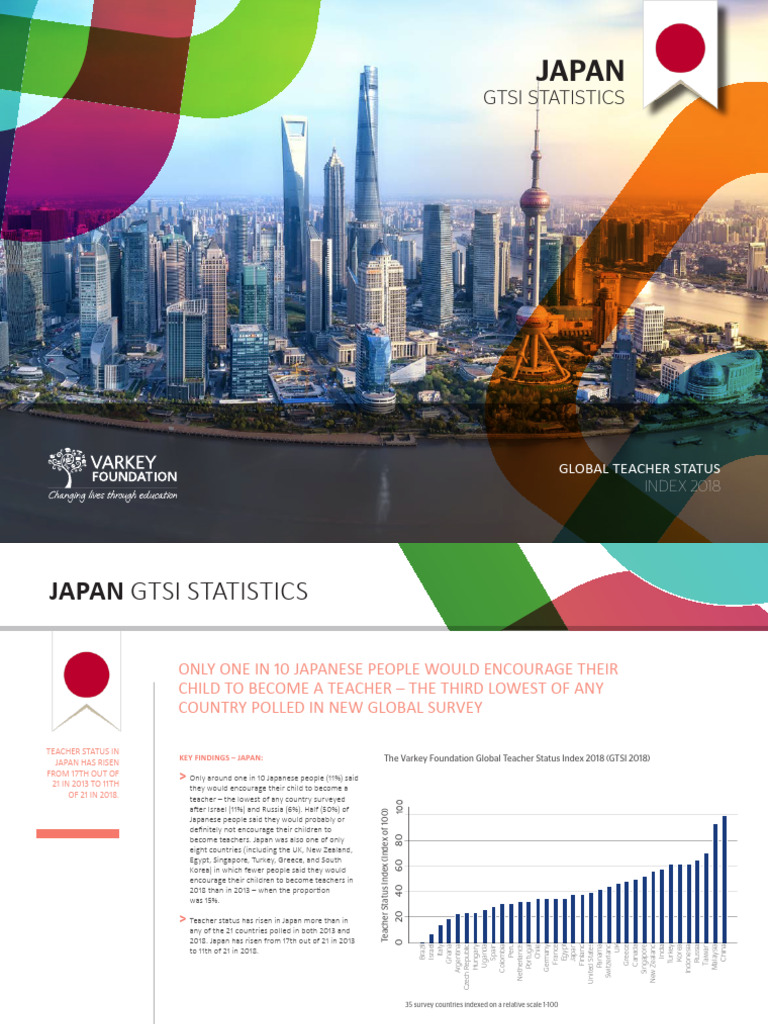 Gtsi Japan Chart Findings | PDF | Japan | Teachers