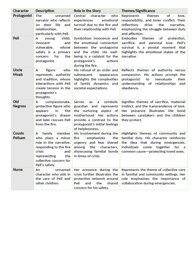 Whispering Leaves Character | PDF | Behavioural Sciences | Interpersonal Relationships