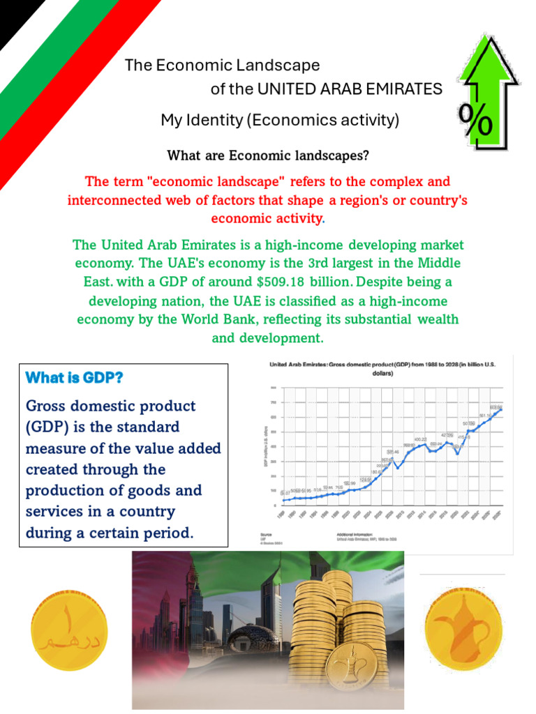 My Identity (Economics activity) | PDF
