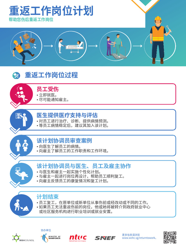 Chinese RTW Programme Poster | PDF