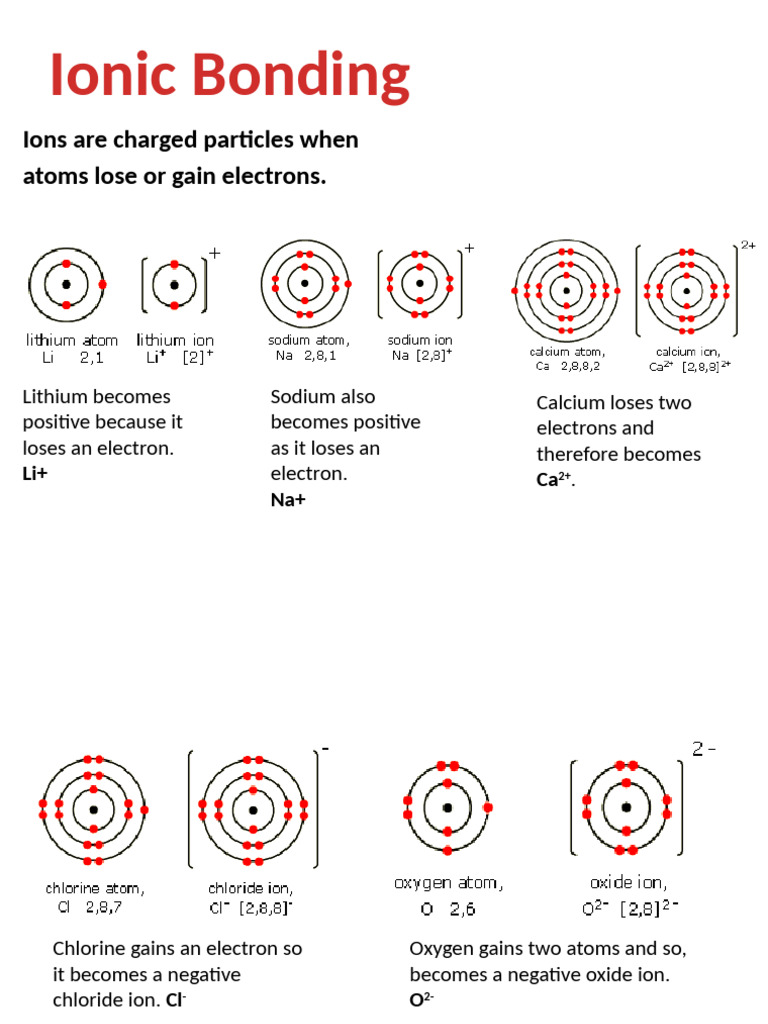 Chemical Bonding Slides Final | PDF | Chemical Bond | Ion