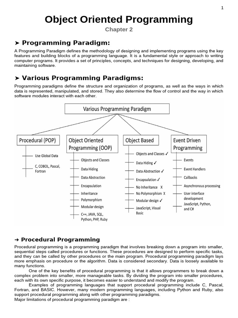 Xii Chapter 2 Object Oriented Programming Pdf Inheritance Object Oriented Programming