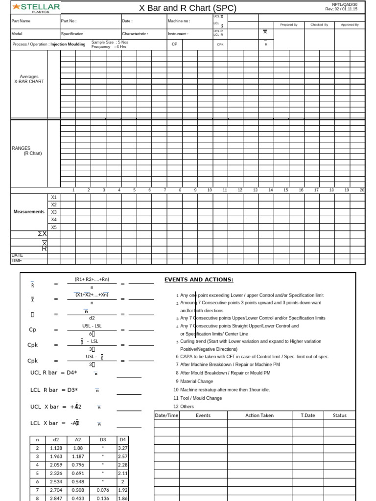 X-Bar & R Chart (SPC) Format - Updated - 01.11.2015 | PDF