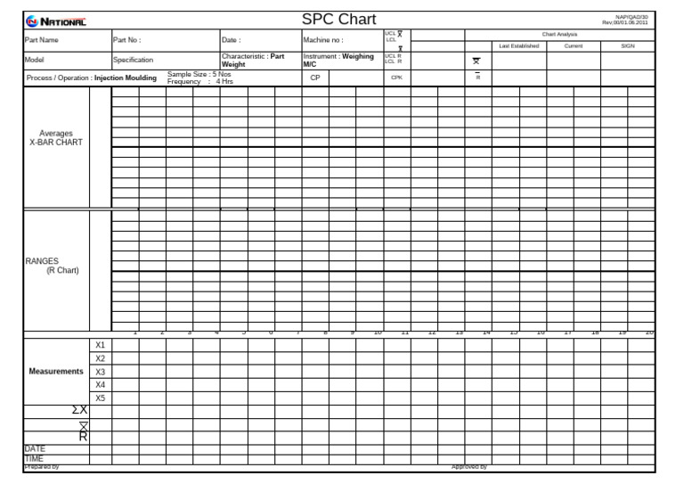SPC Chart for Injection Moulding | PDF