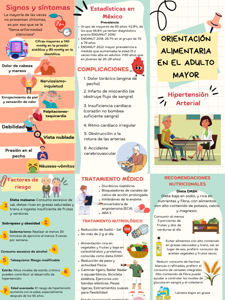 Tríptico Orientación Adulto Mayor | PDF | Dieta tablero | Alimentos