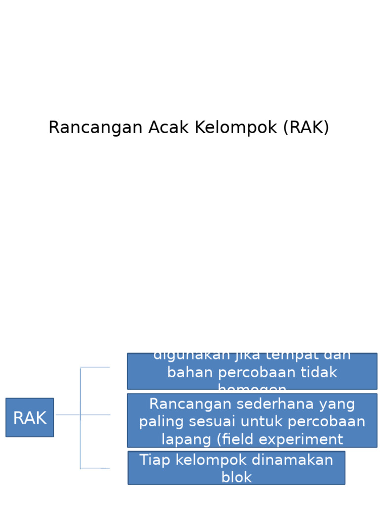 Rancangan Acak Kelompok (RAK) | PDF