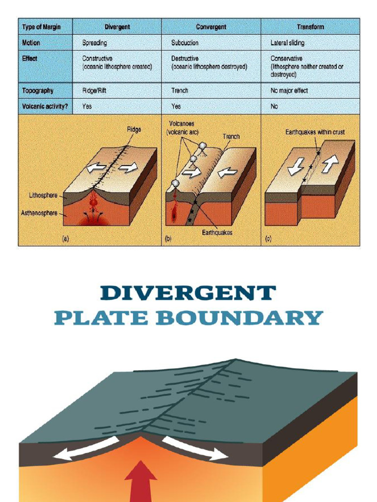 Plates | PDF