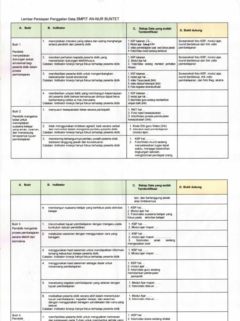Dokumen Penting | PDF