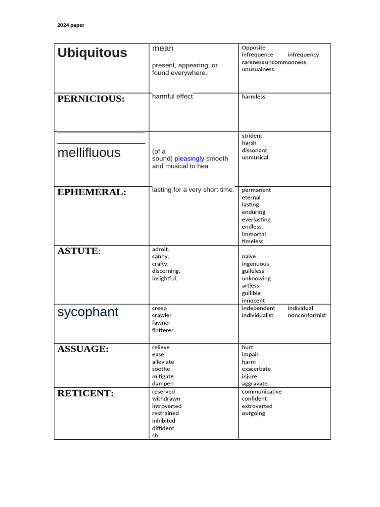 Synonyms and Antonyms Guide 2024 | PDF
