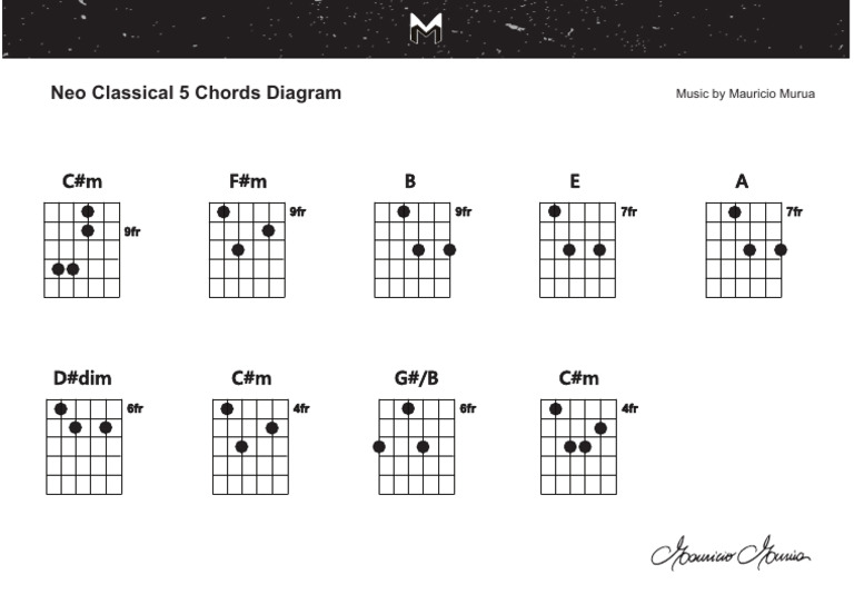 Neo Classical 5 Chords Diagram-1 | PDF