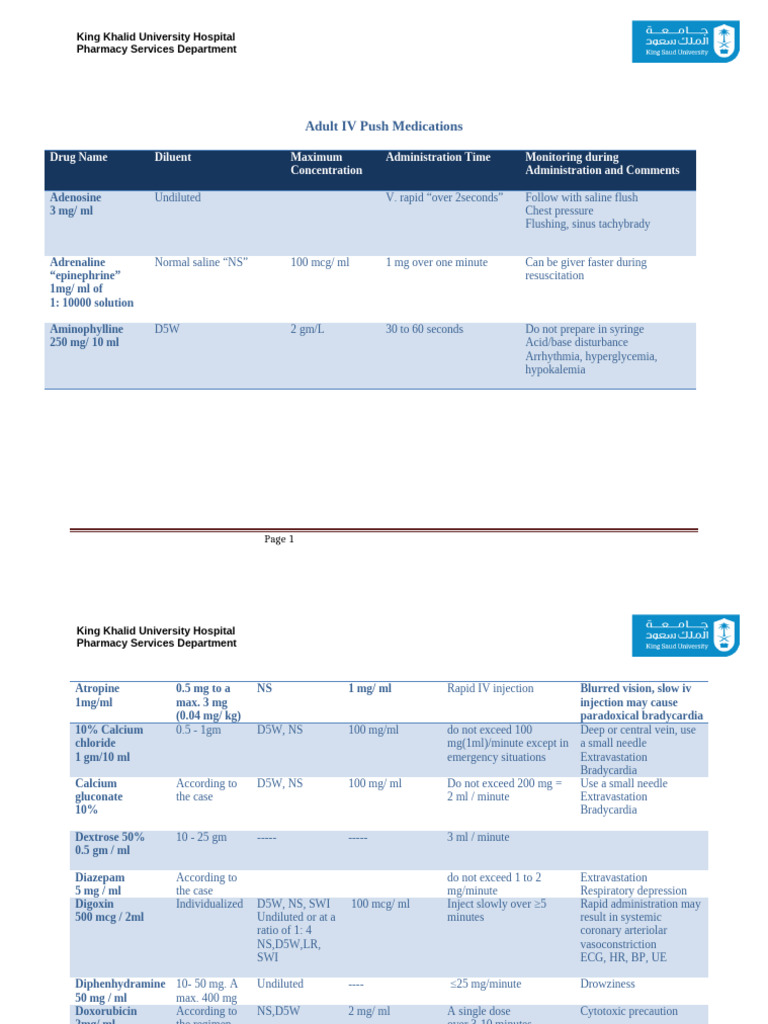IV Push Medication Guidelines | PDF | Intravenous Therapy | Saline (Medicine)