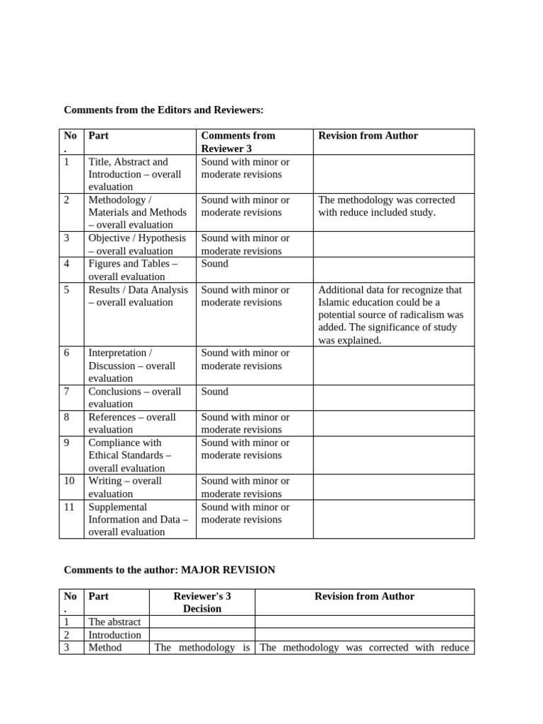 Reviewer 3th Table and Comments | PDF | Methodology | Evaluation