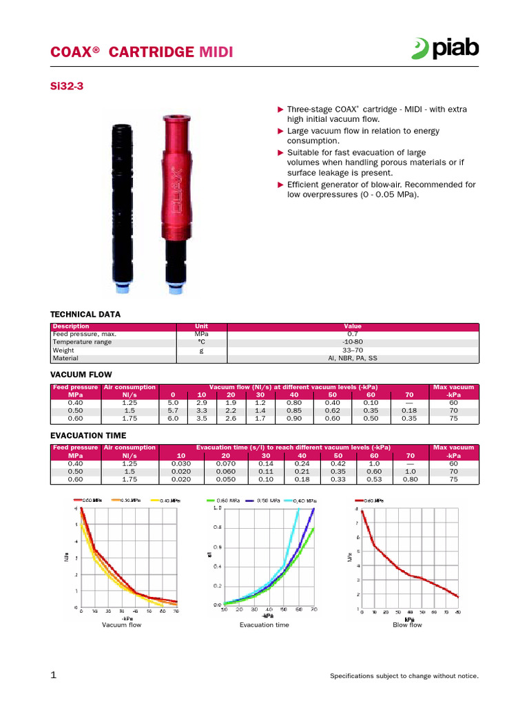Piab Datasheet Coax Midi Si32-3 en 2010 | PDF | Vacuum | Mechanical ...
