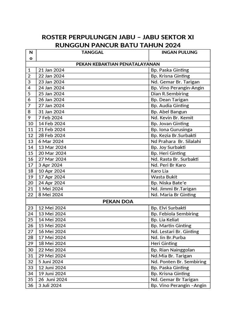 Ketikan Nisa Pasaribu | PDF