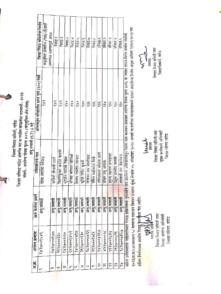 MPW 40 PESA Salection Waiting List | PDF