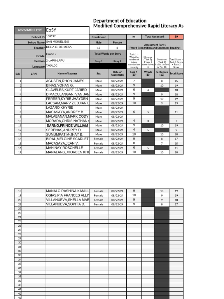Grade2 Lapu-Lapu Modifiedcrla g2 Scoresheet v6 | PDF | Tagalog Language ...