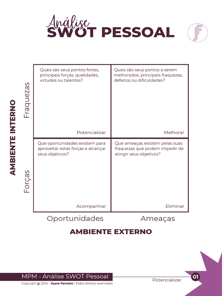 Análise SWOT Pessoal - Aula 4 MPM | PDF