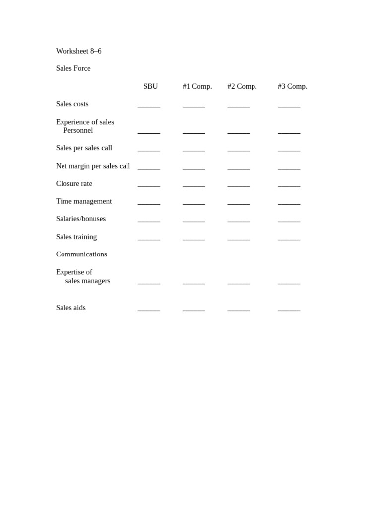 Sales Force Performance Worksheet | PDF