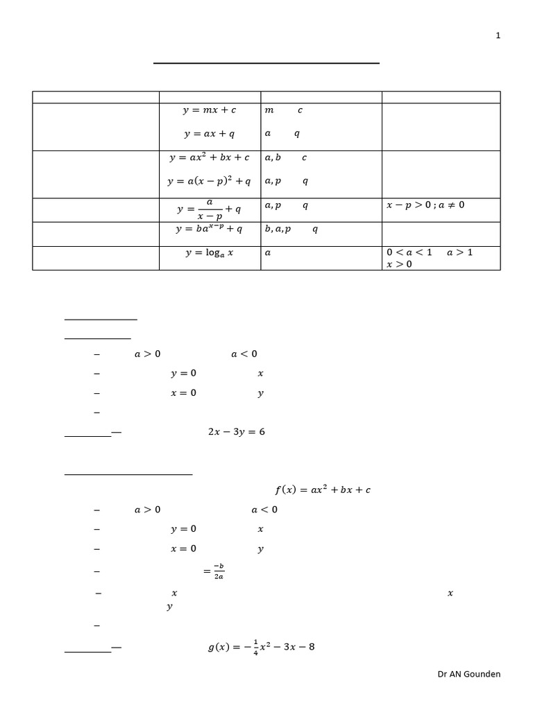 Functions Pdf Logarithm Function Mathematics 5170