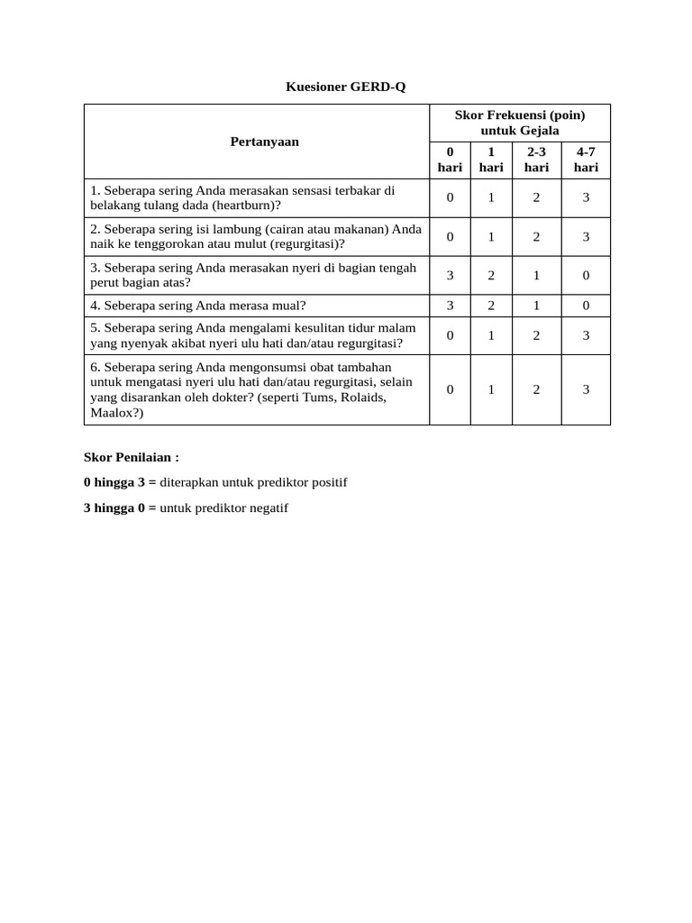 Kuesioner GERD | PDF