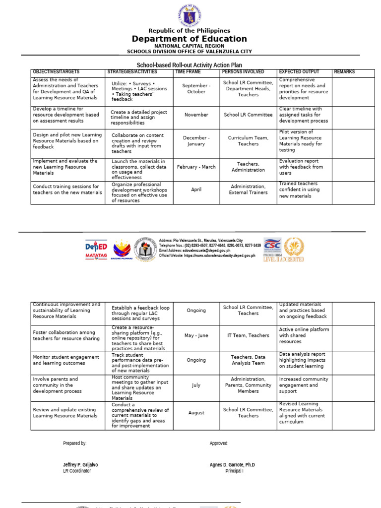 Action Plan Template - Output #2 | PDF | Learning