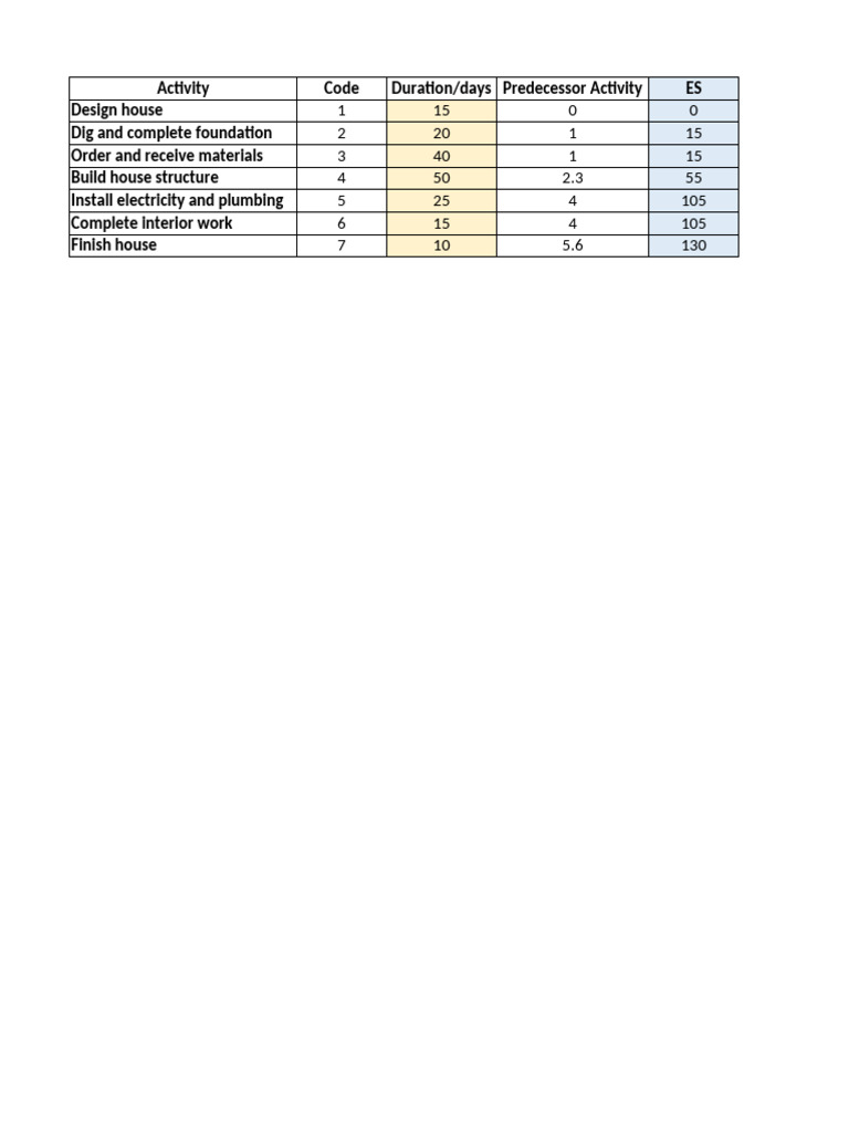 03 - CPM Template | PDF